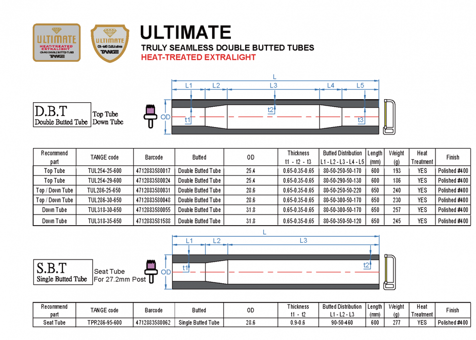 TANGE Tubing – Koncept Store